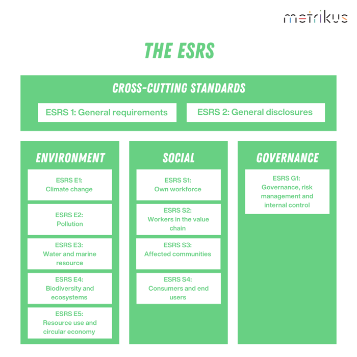 Everything you need to know about the CSRD and ESRS | Metrikus